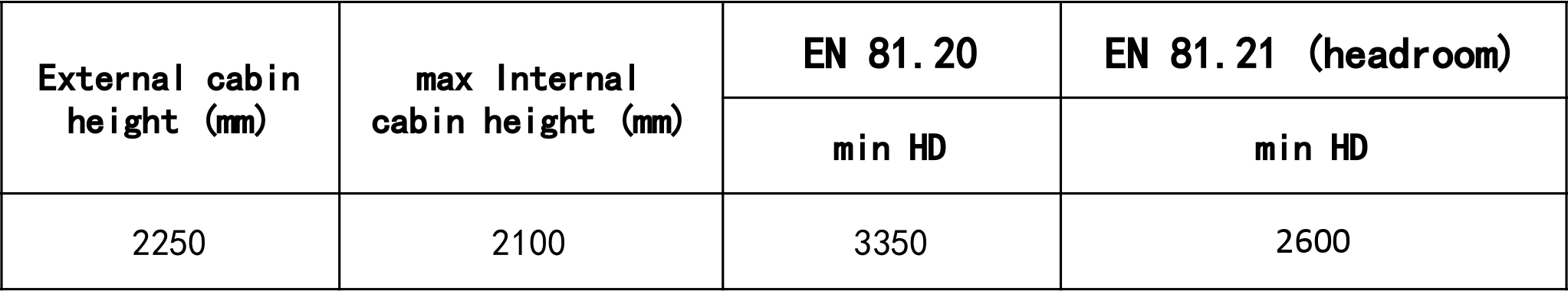 Atlas RPH – Character Lifts